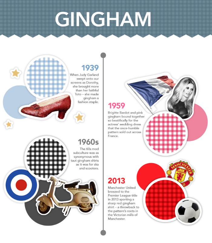 Patterns in Popular Culture - Plumbs